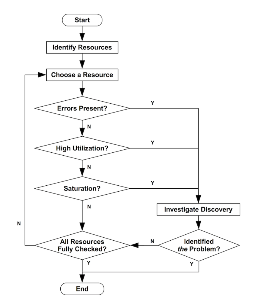 Linux Performance Tuning · RODRIGO LIRA