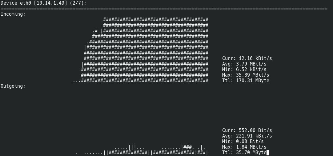Ferramentas do dia a dia com Linux – nload – Rodrigo Lira